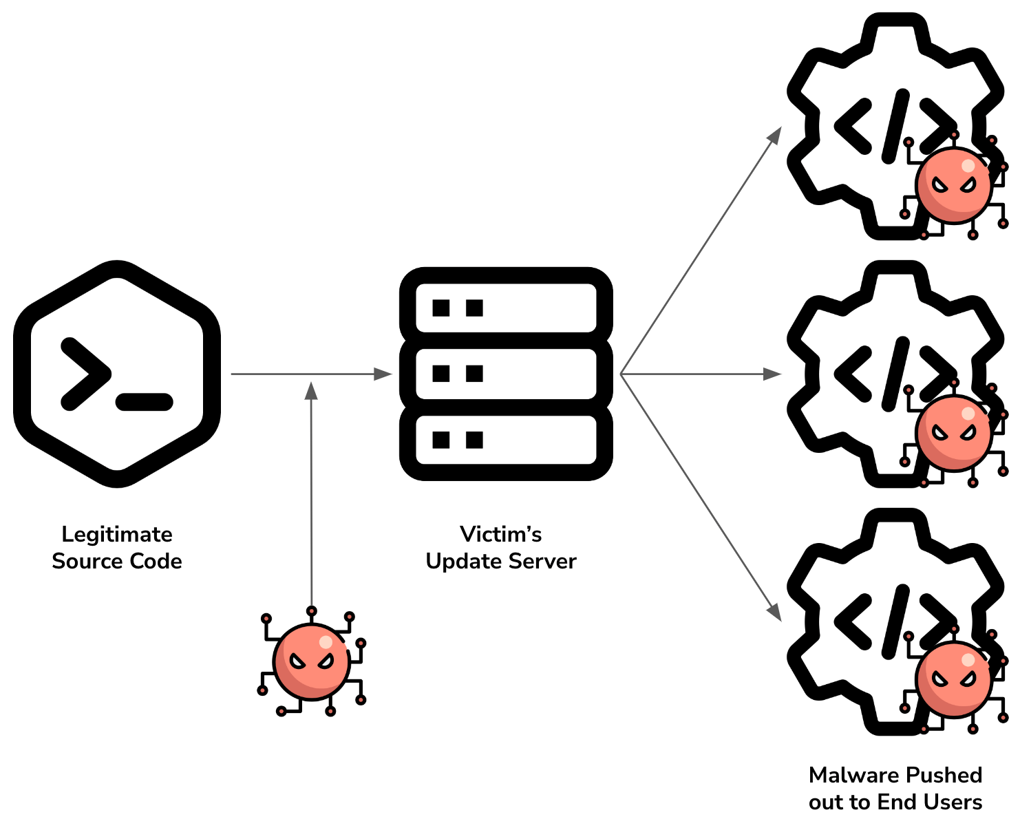 The Secret To Securing Your Software Supply Chain Akeyless