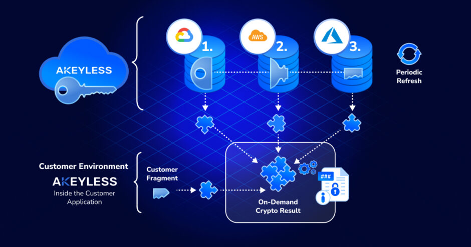 Akeyless DFC 101—A Zero-Knowledge Approach | Akeyless
