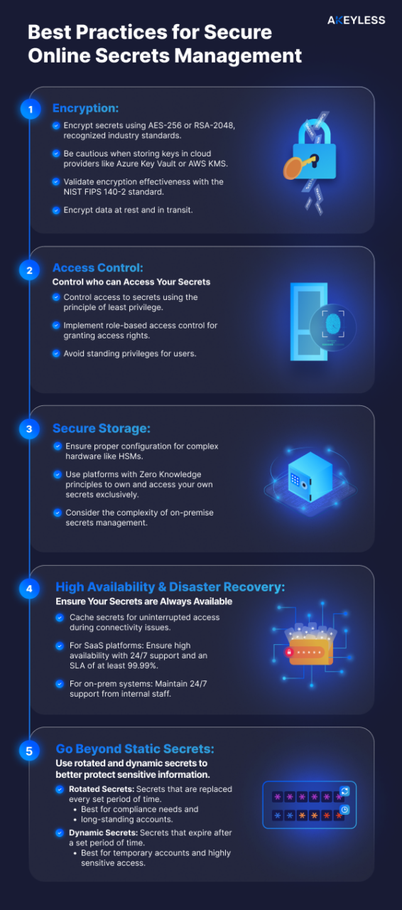 Secrets Management Best Practices: A Comprehensive Guide | Akeyless Secrets Management Best Practices: A Comprehensive Guide | Akeyless